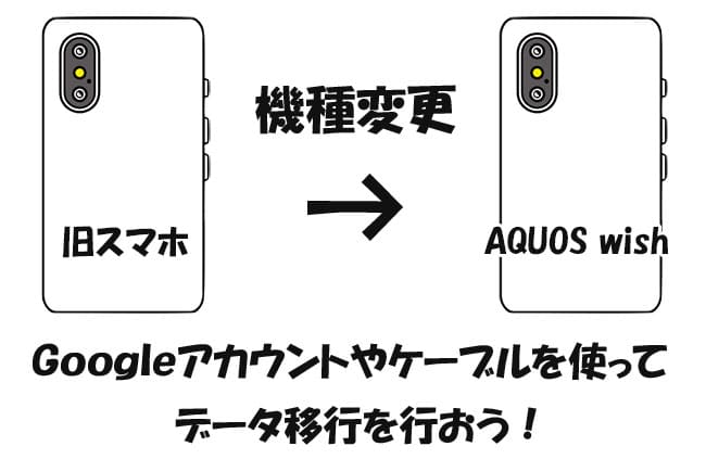 UQ AQUOS Wish SIM UQ AQUOS Wish SIM